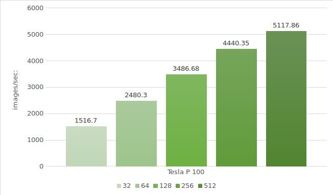 AlexNet GPU-Benchmark | LeaderGPU